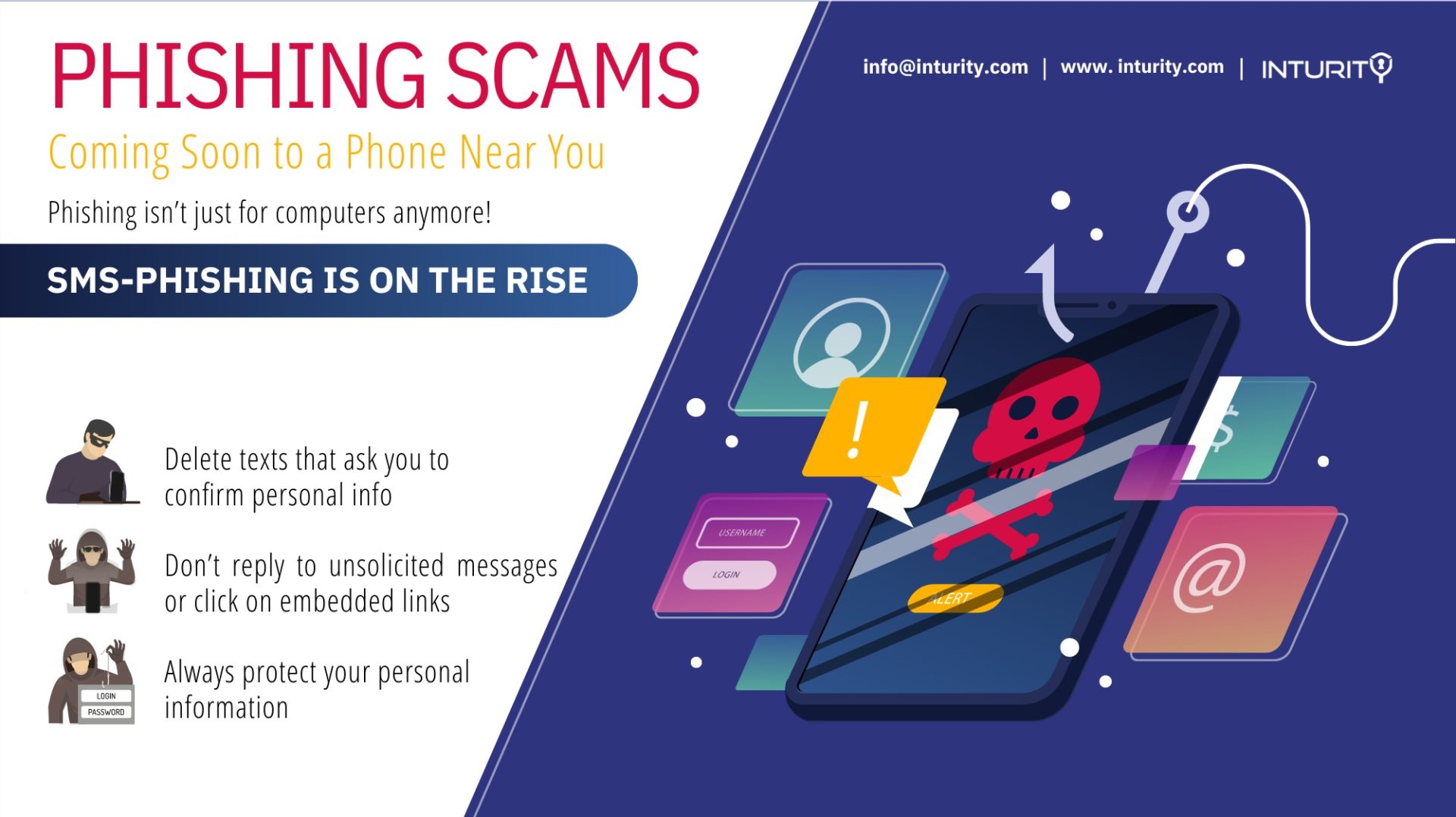 infographics - Inturity